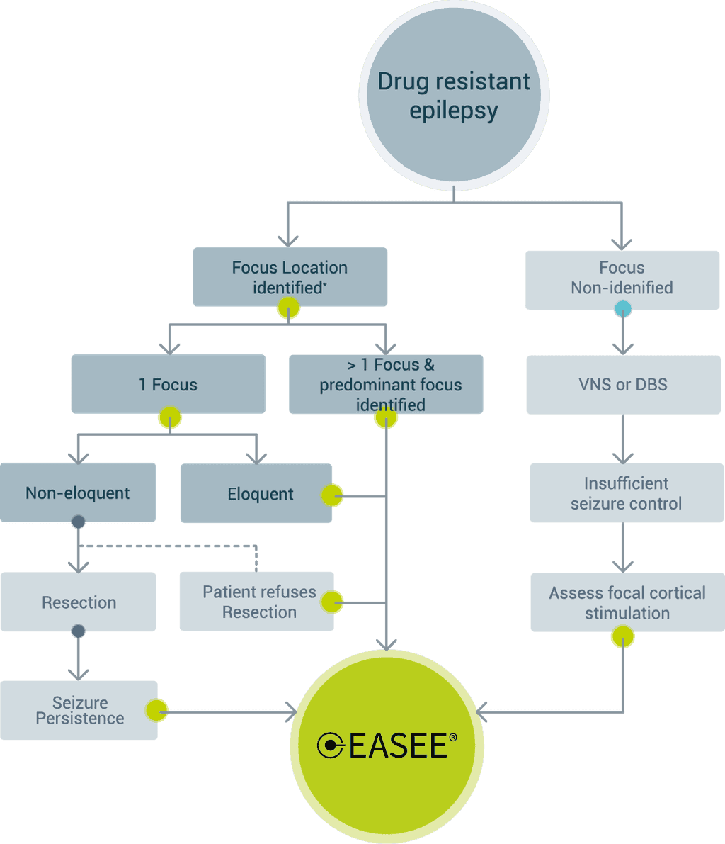 Two-Year Clinical Data confirm: High Efficacy and Retention | Precisis ...